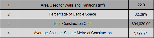 architecture journey