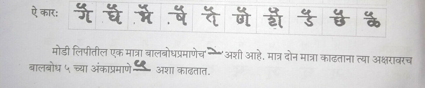 Modi Lipi / मोडी लिपी शिका: मोडी लिपी मुळाक्षर बाराखडी प्राथमिक अभ्यास ...