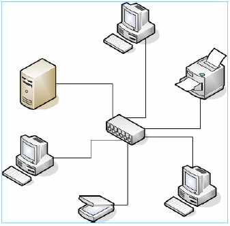 Pengenalan jaringan komputer : Pengertian, macam dan struktur Jaringan ...
