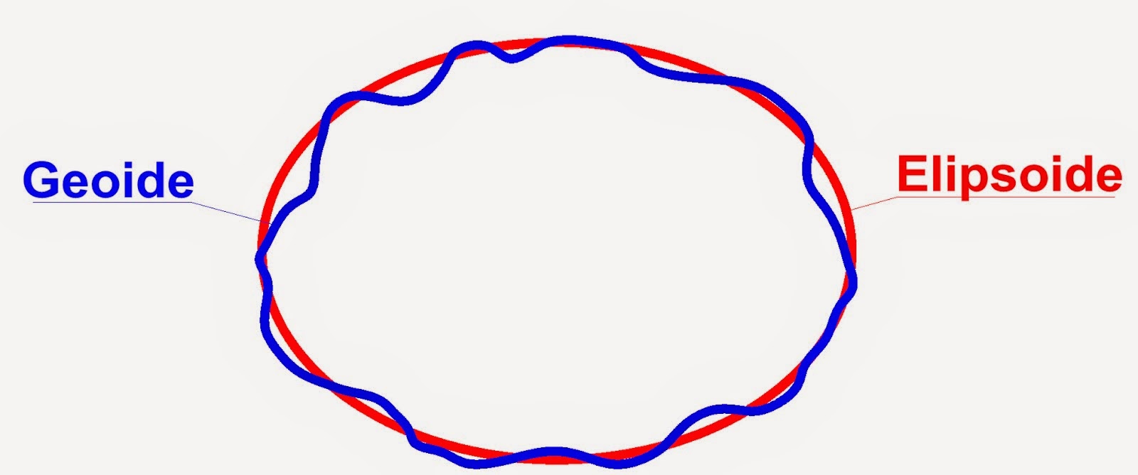 Prof. Paulo Geografia: Uma revisão na forma geoide e elipsoide da Terra