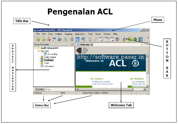 Price of acl audit software - vastseal