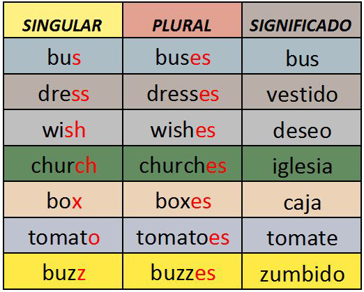 ENGLISH, JUST RIGHT NOW.: NOVENO GRADO