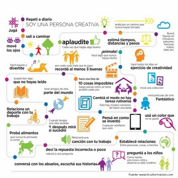 Mirar y Ver imágenes: Soy una persona creativa (infografia)