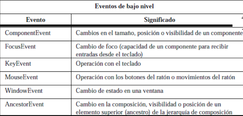 Tópicos Avanzados de Programación: Unidad 1 Eventos: 1.1. Tipos de eventos