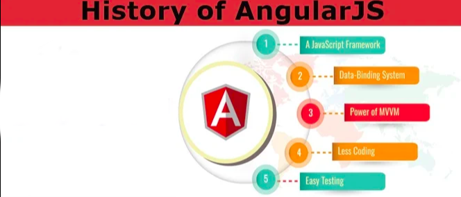 Angular JS Introduction - Supercoders | Web Development and Design ...