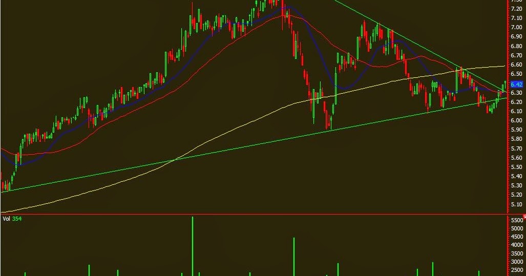 Singapore Stocks | How To Trade CFD | Andy Yew 游俊昌