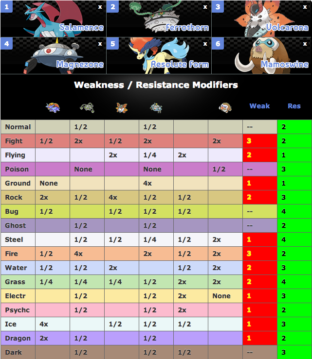 Secces Pokemon: How to make a Competitive Pokemon Team: Part 1: Adding ...