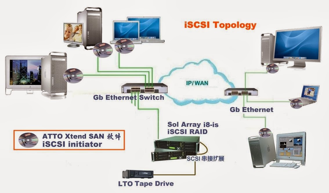INTERNET SMALL COMPUTER SYSTEM INTERFACE [iSCSI] ~ Buzzer Beater