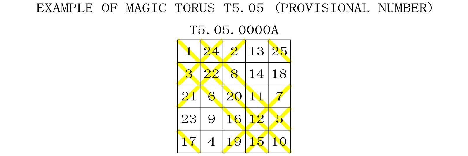 Magic Squares, Spheres and Tori: 251,449,712 Fifth-Order Magic Tori