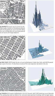 Maximizing Progress: Urban Density ~ WSJ Celebrates the Endless City
