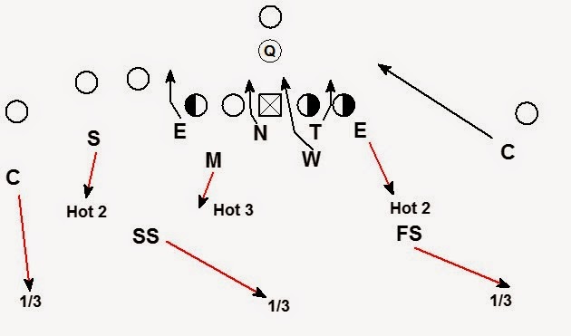 BLITZOLOGY: May 2015