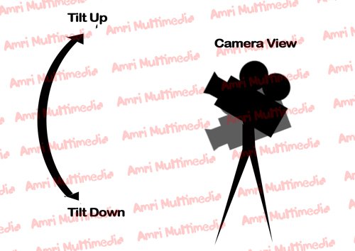 yossi video grafi and editing: Understanding Basics of Videography