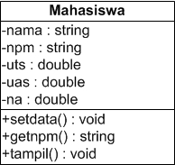 Modul Java Array Object : Pencarian Data Mahasiswa - Mikamerah Blog