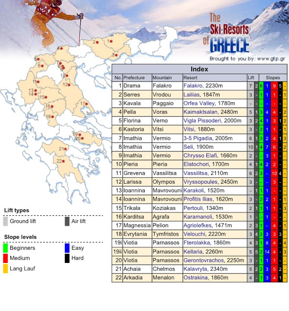 Greek Ski Slopes Give Int'l Ones A Run For Their Money! ~ HellasFrappe