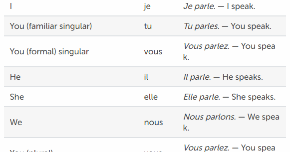 French Grammar: Tips and Notes: Plurals 1 (Plurals, Plural Articles ...