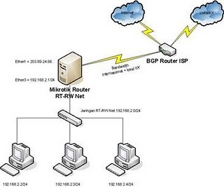 ROUTER BOARD: Mikrotik Router Settings and configuration