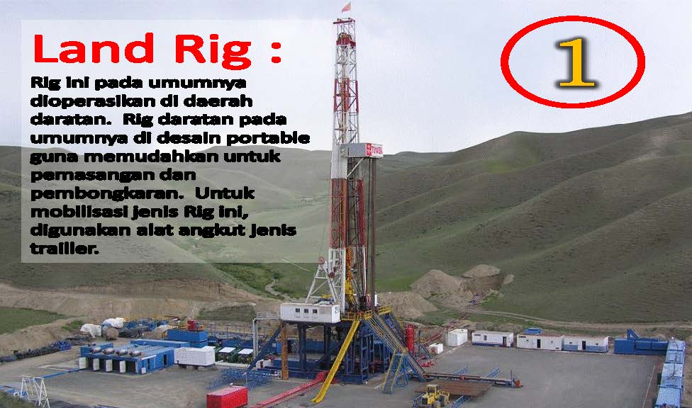 Mengenal Drilling Rig Oil dan Gas ~ SMK Migas Jogja
