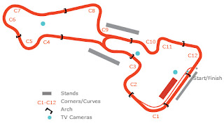 Racing tracks / circuits