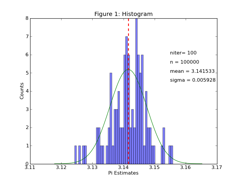 Exolab: Test Scripts in Python-II (Tues-Fri last week)