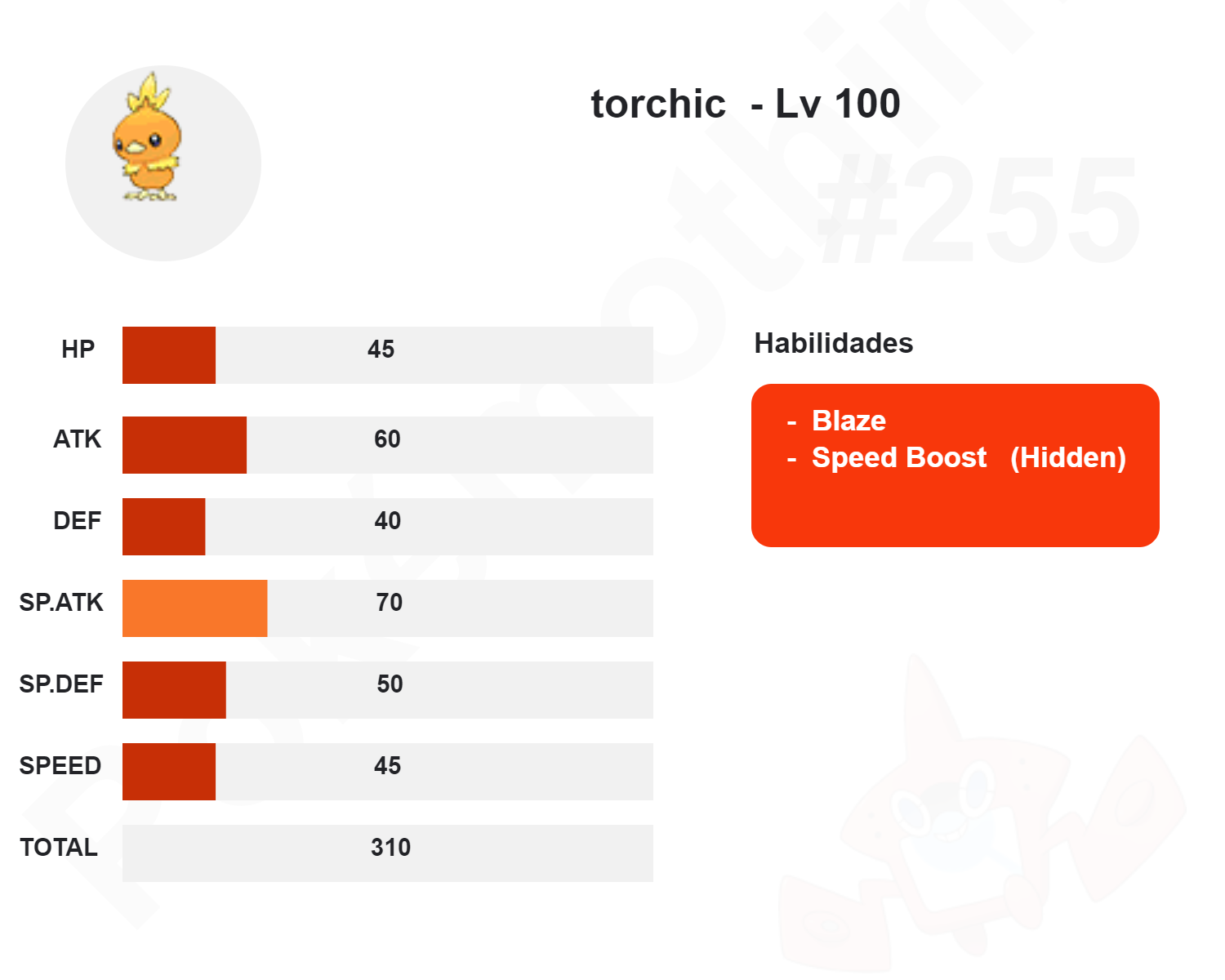 Curiosidades Pokémon: Torchic, Combusken e Blaziken - Pokémothim