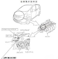 Sistem Mesin: Spring Lost Motion Patah