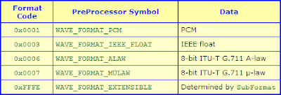 Dubworks: WAV file format and brief intro into its structure
