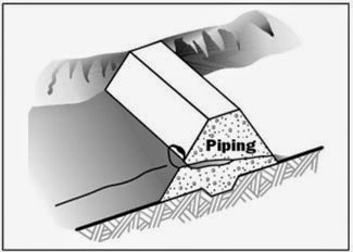 Hydropedia - Pratik Solanki's Blog: October 2014