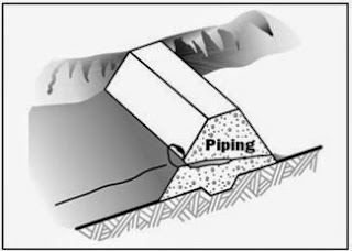 Hydropedia - Pratik Solanki's Blog: October 2014
