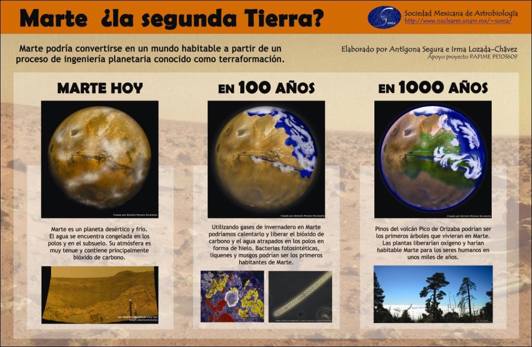 Pequeños científicos en un gran Universo: ¿POSIBLE TERRAFORMACIÓN DE MARTE?