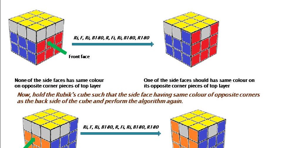 Solving Rubik's Cube - Made Easy: Step6