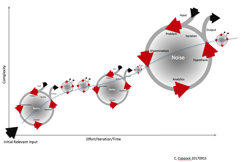 Fingerprint Individualization | ACE-V | Scientific Method