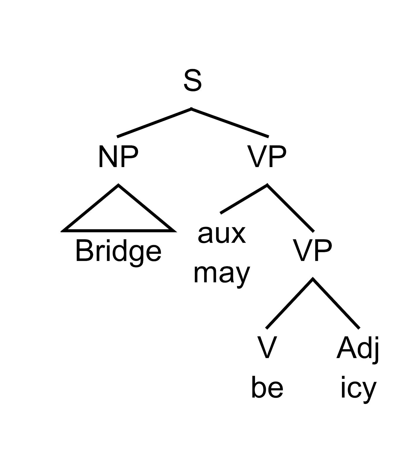 A Walk in the WoRds : Roadside Linguistics - Sign Syntax