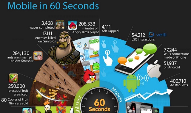 The Feature of Mobile Games #infographic - Visualistan