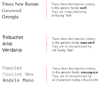 Which Font Should You Use? - Design Post Update