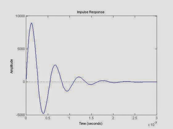 Vipin Projects Solving Rlc Circuit Using State Space Representation
