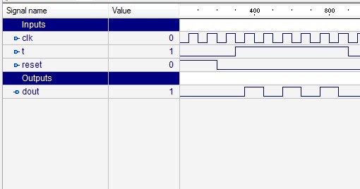 Design Of Toggle Flip Flop Using D Flip Flop Vhdl Code ~ Vhdl Programming