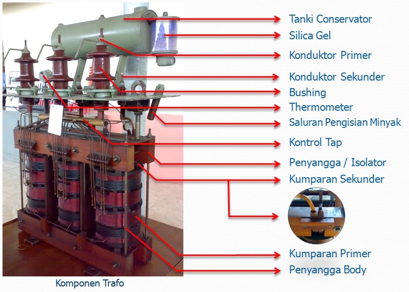 Mengenal Trafo untuk Pemula - Listrik-Praktis