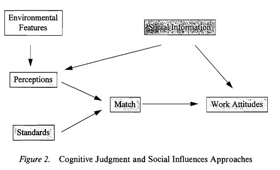 Affective Event Theory (Teori Kejadian Afektif) - Gerai Inspirasi