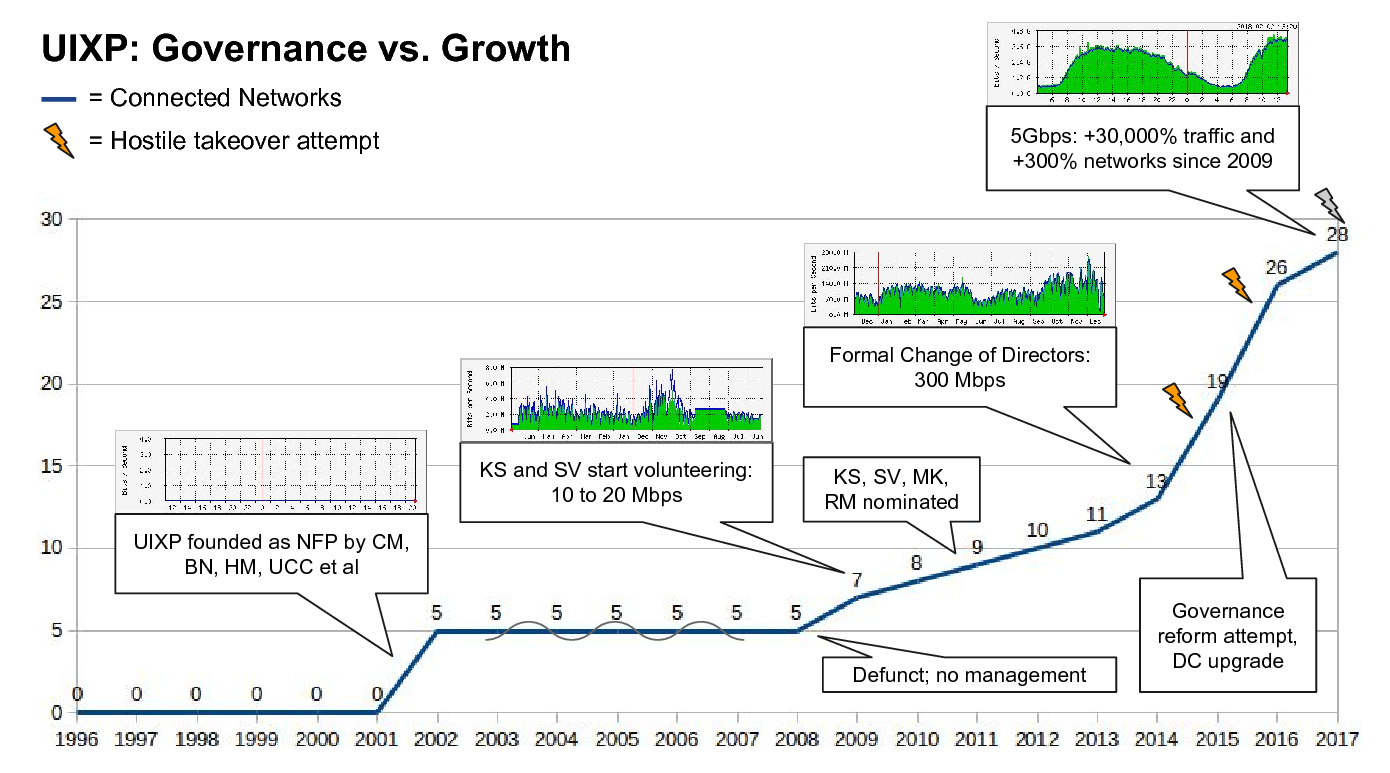 The Uganda Internet eXchange Point Blog: April 2018