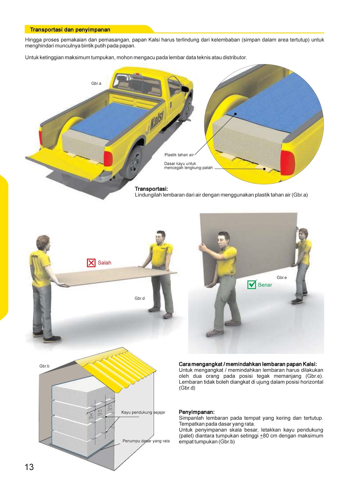 Cara dan aturan pemasangan kalsiboard, kalsifloor, kalsiclad ...