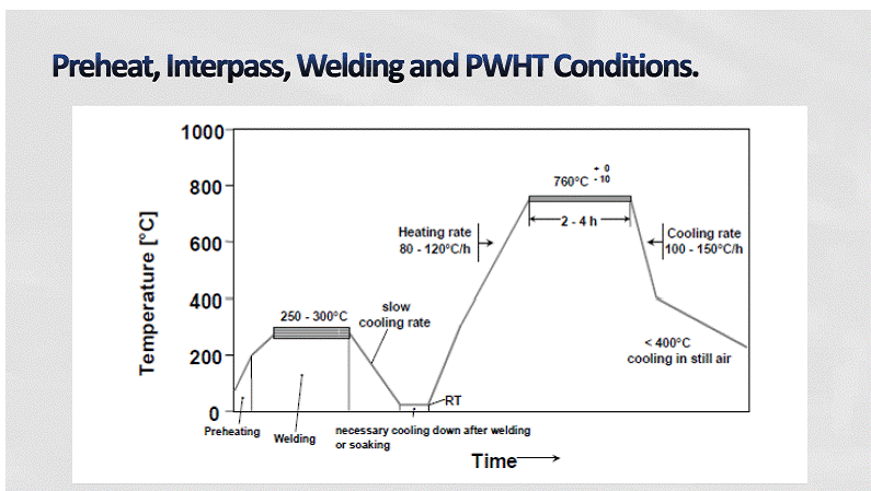 Materials & Welding: [MW:24374] RE: 24373] Time between Hydrogen Bake ...