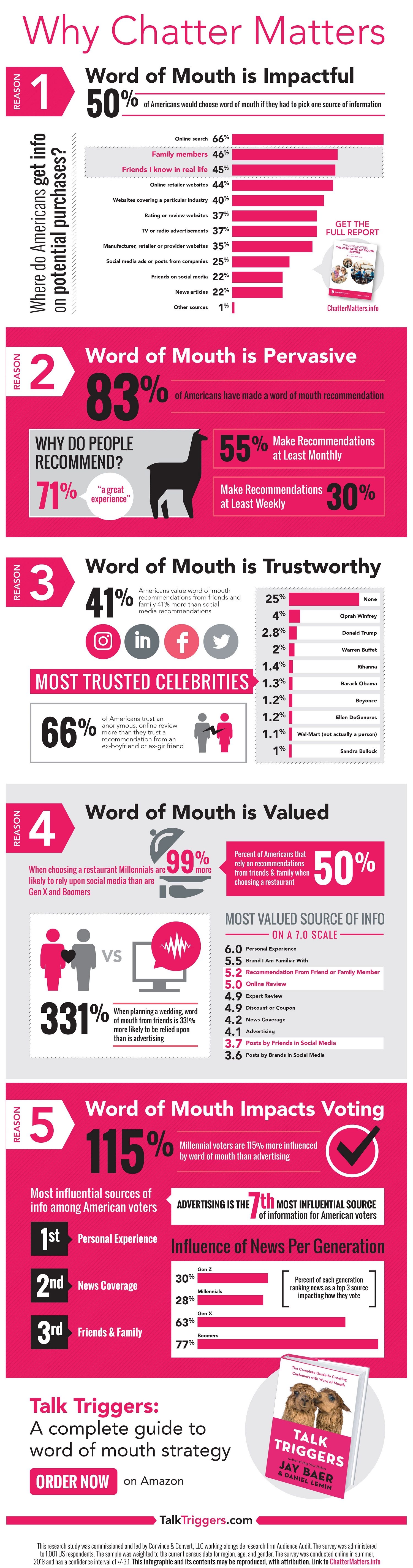 Why Chatter Matters #infographic - Visualistan