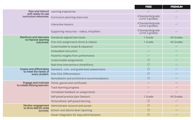 The Library Voice: TenMarks and Mackin Have Come Together To Bring An ...