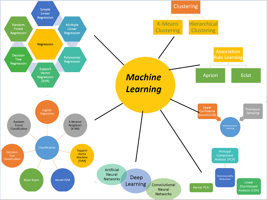 Arun Manglick - Artificial Intelligence & Machine/Deep Learning ... Arun Manglick - Artificial Intelligence & Machine/Deep Learning ...