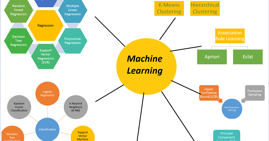 Arun Manglick - Artificial Intelligence & Machine/Deep Learning ...