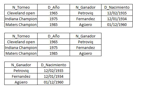 Base de Datos: Tercera Forma Nomal (3FN) y Las Fallas que presenta
