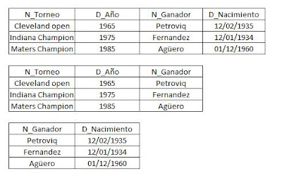 Base de Datos: Tercera Forma Nomal (3FN) y Las Fallas que presenta