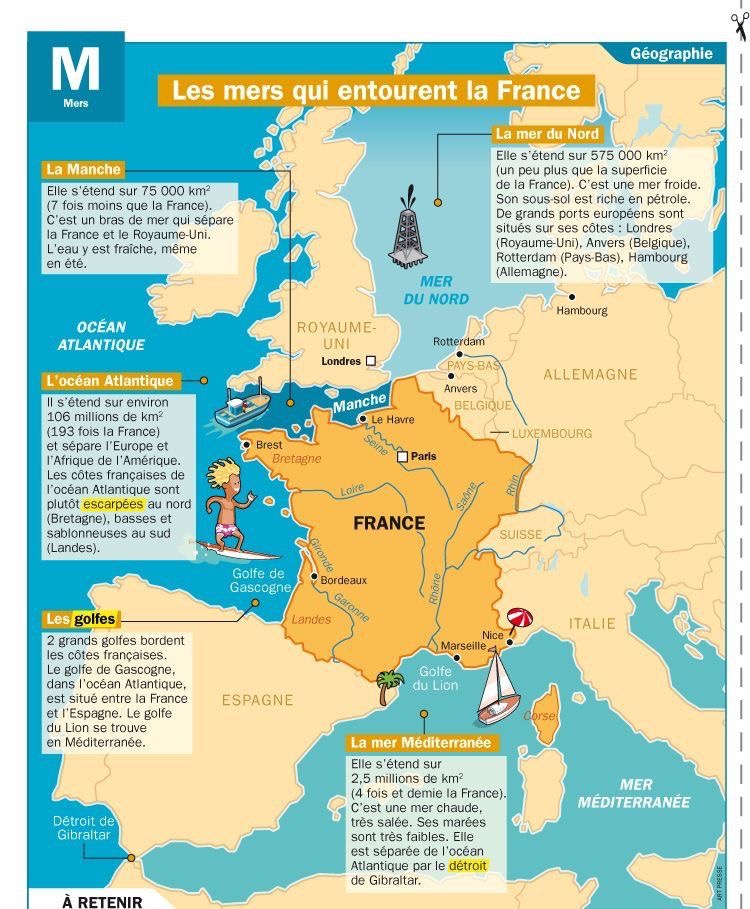 Les Mers Qui Entourent la France