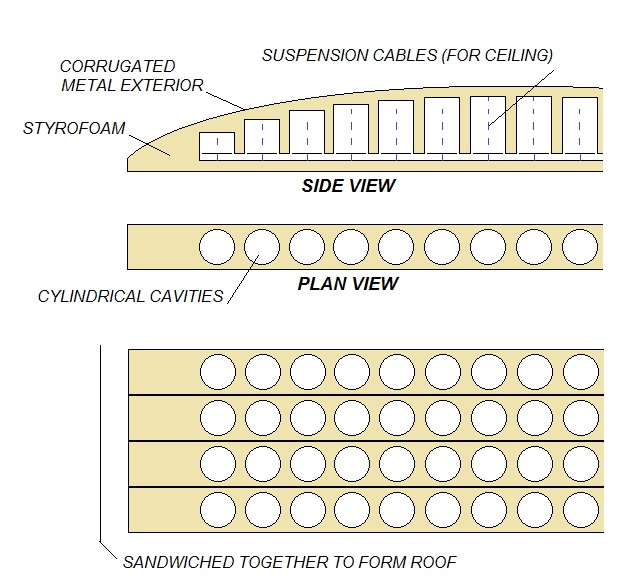 Building Utopia: Styrofoam-brick Houses?