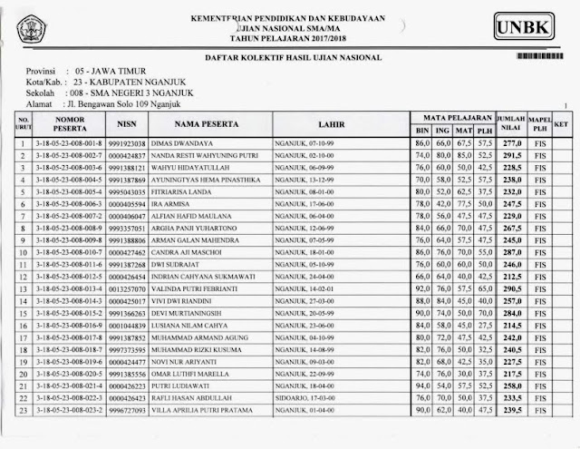 DAFTAR NILAI UJIAN NASIONAL TAHUN 2018